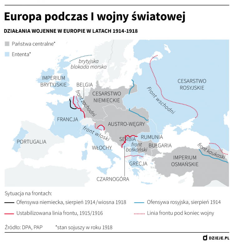 Europa podczas I wojny światowej | dzieje.pl - Historia Polski